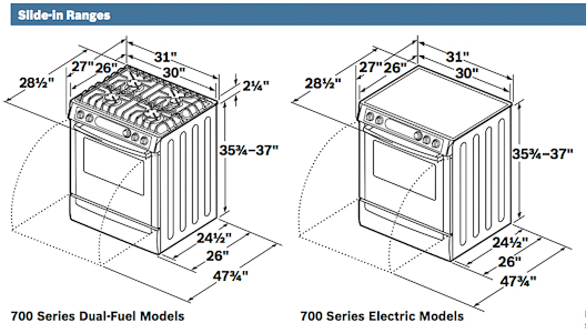 Granite Countertop Height for Slide-in Range: Getting Ready for Granite ...